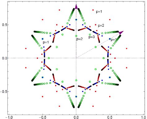 Figure 1 From A New Type Of Symmetry Discovered In Nature Semantic