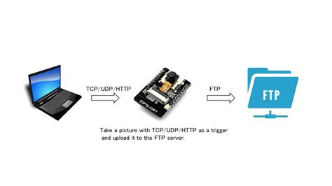 GitHub Nopnop2002 Esp Idf Ftp Camera Take A Picture And Publish It Via FTP