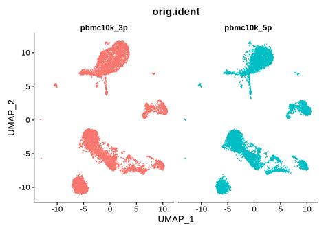 9 Scrna Seq Dataset Integration Analysis Of Single Cell Rna Seq Data