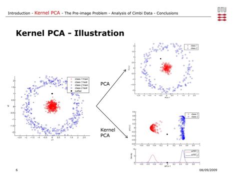 Ppt Kernel Methods For De Noising With Neuroimaging Application