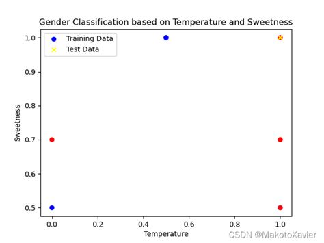 Knn算法详解：原理、流程与应用实例及优缺点 Csdn博客