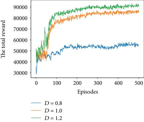 Learning Curves With Different Result Data Sizes Download Scientific