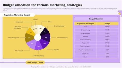 Budget Allocation For Various Marketing Implementing Digital Marketing