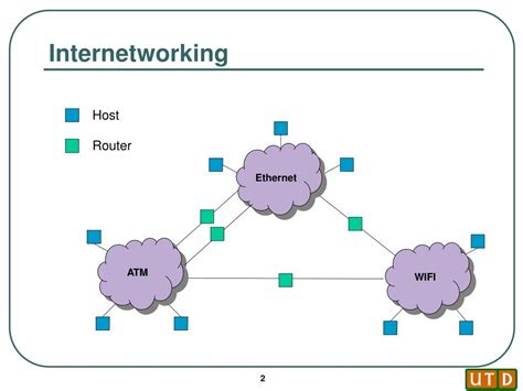 Ppt Internetworking Pet And Davie Chapter 4 Powerpoint