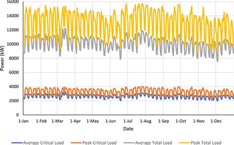 Frontiers Unified Dispatch Of Grid Connected And Islanded Microgrids