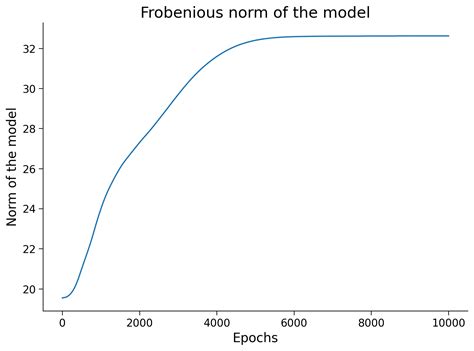 tutorial 1 regularization techniques part 1 — neuromatch academy deep