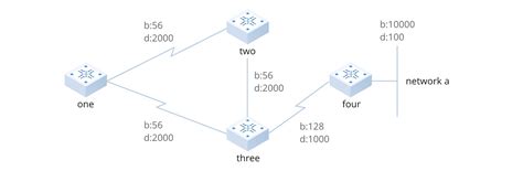 Understanding Eigrp The Scalable Routing Protocol For Modern Networks