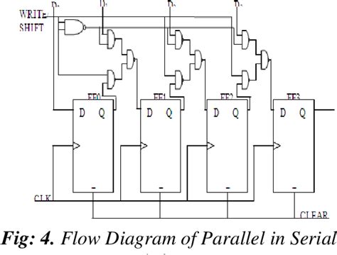 Figure 4 From Design And Implementation Of Multiple Input Multiple