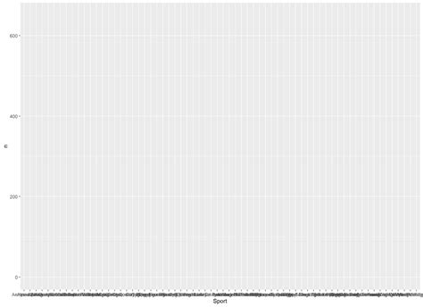 Introduction To R Plotting
