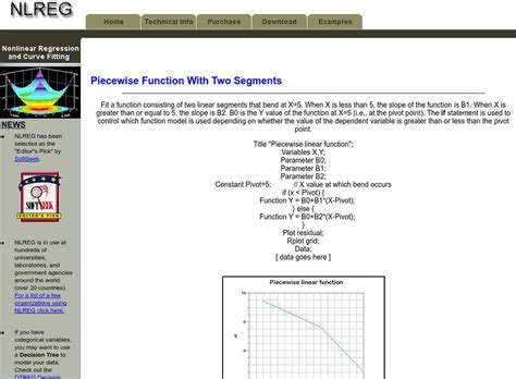 nlreg piecewise function with two segments activity for 9th 10th