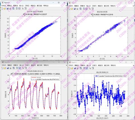基于 并行 Transformer Bilstm多变量时序预测多输入单输出 Matlab Csdn博客