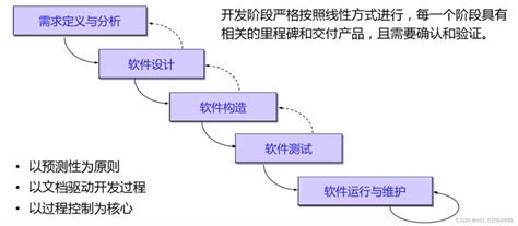 软件工程核心概念解析 Csdn博客
