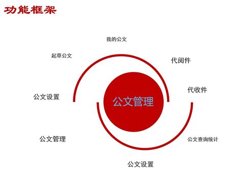 直播预告 全新通达oa v12公文、门户功能解析及案例展示
