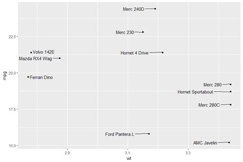 Overlap Of Labels On Edge With Hjustvjust · Issue 95 · Slowkowggrepel · Github