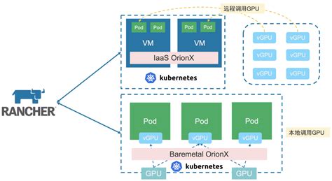 Kubernetes Gpu 调度图示 知乎