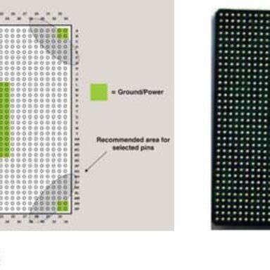 FPGA Internal Network For Fault Detection In The Solder Interconnect Download Scientific Diagram
