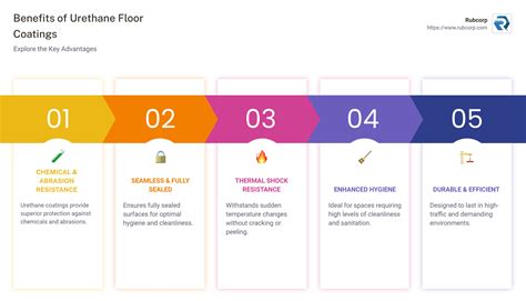Exploring The Benefits Of Urethane Coatings For Floors Rubcorp