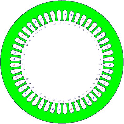 3ph Induction Motor Design With Ansys Rmxprt And Maxwell