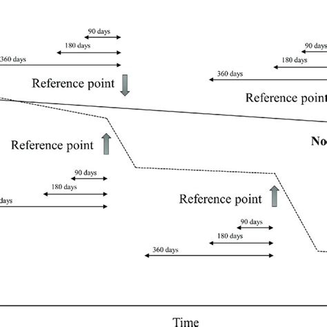 Representative Examples Of Reference Points In Each Group Download Scientific Diagram