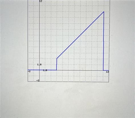 Solved Consider A Graph Of The Function Ft Using The