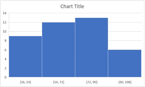 How To Make A Histogram In Excel Step By Step Guide Artofit