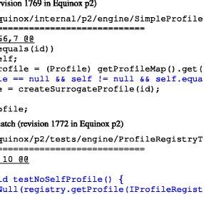 The Test Code Is Added Or Updated Download Scientific Diagram