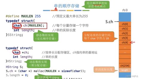 c语言数据结构：串！ c语言代码串 csdn博客