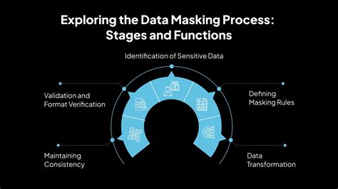 7 Proven Data Masking Techniques Every Security Team Must Know Avahi