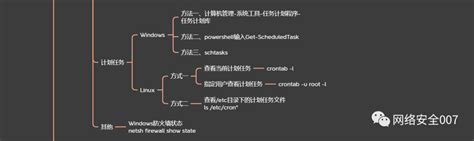 应急响应思维导图 csdn博客