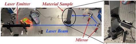 Assessing The Robustness Of LiDAR Radar And Depth Cameras Against Ill Reflecting