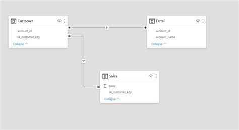 Solved Relationship Between Tables Showing Incorrect Data