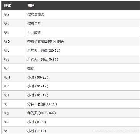 sql查询当天的数据，每个小时只取1条 sql每小时取一条 csdn博客