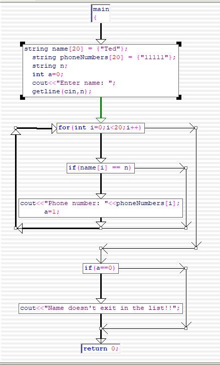 Solved Write The Solution Algorithm And The Corresponding Flowchart To Course Hero