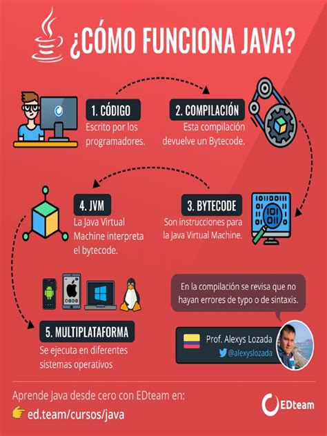 Como Funciona Java Pdf