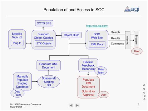 Ppt Cots Implementation Of A Sensor Planning Service Getfeasibility
