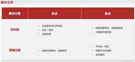 Redis Csdn博客