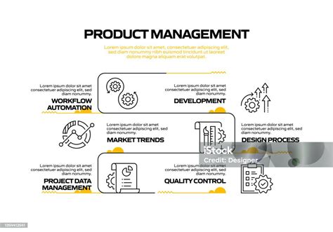 제품 관리 관련 프로세스 인포그래픽 템플릿 프로세스 타임라인 차트 선형 아이콘이 있는 워크플로 레이아웃 순서도에 대한 스톡 벡터 아트 및 기타 이미지 Istock