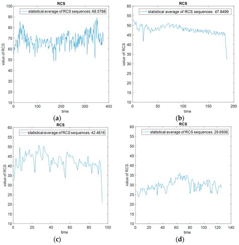 Sensors Free Full Text A Complete Automatic Target Recognition System Of Low Altitude Small