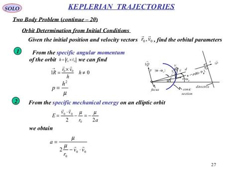 Keplerian Trajectories