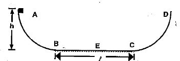 A Small Particle Slides Along A Track With Elevated Ends And A Flat Central Part As Shown In