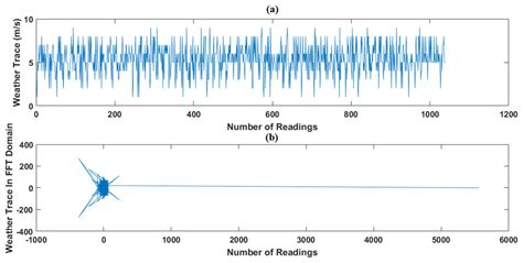 Gwra Grey Wolf Based Reconstruction Algorithm For Compressive Sensing