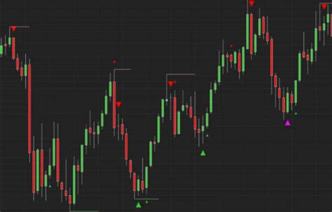 Day Trading Strategies Ninjatrader 8 Fx141com