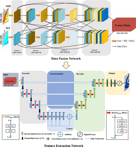 Frontiers Southwestern Atlantic Ocean Fronts Detected From The Fusion