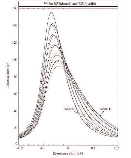 effective cross sections for 149 sm as a function of the 97 3 mev