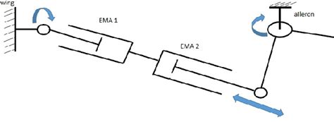 figure 1 from verification and validation of the consistency between