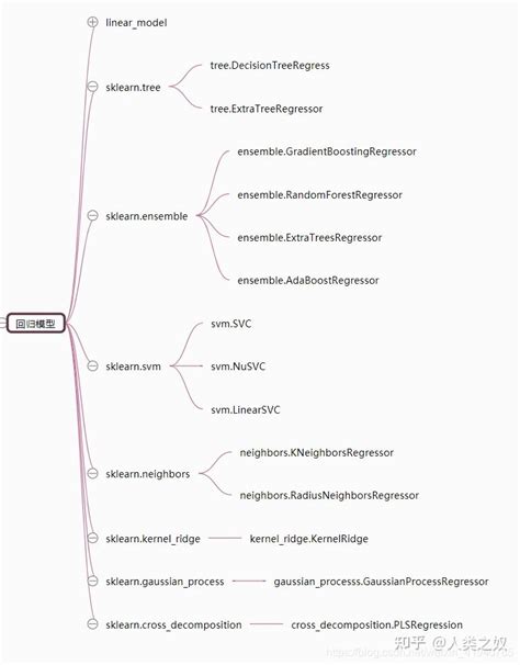 功能强大的python包（五）：sklearn 知乎