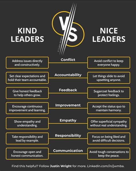 Ownership Of Job Quotes