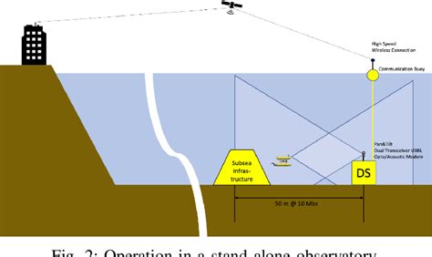Figure 1 From Optihrov Optically Linked Hybrid Autonomous Remotely