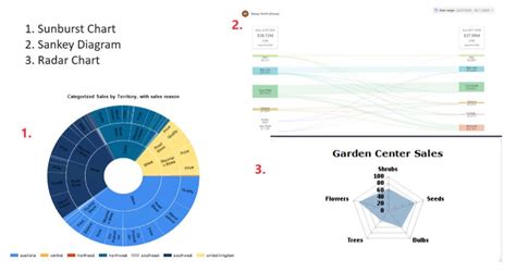 Pallavi S On Linkedin Powerbi Datavisualization