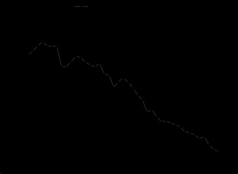 Spring Flow Karst Groundwater Exploitation And Number Of Wells In
